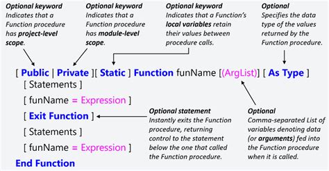 the while wend statement vba iteration statements master office vba