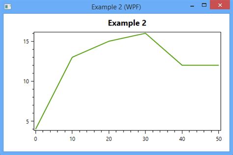wpf xaml — oxyplot 2015 1 documentation