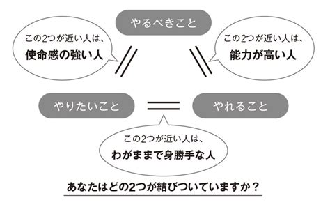 「やりたいこと、やるべきこと、やれること」――『star Driver 輝きのタクト』とwill Can Mustフレームワーク｜つちつゆ