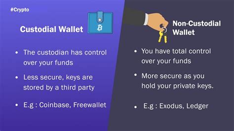 Custodial Vs Non Custodial Wallet What S The Difference Techlatest