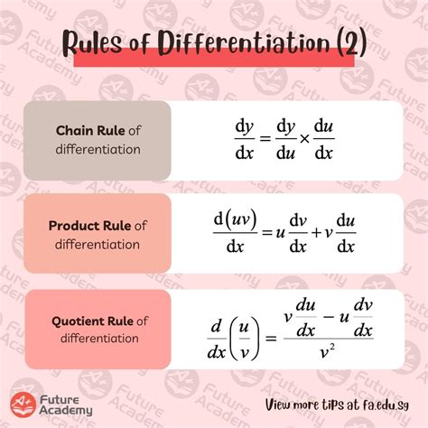 methods and applications of differentiation a summary guide
