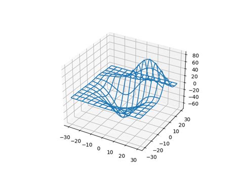 3d wireframe plot — matplotlib 3 3 3 documentation