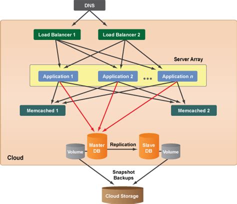 cloud computing architecture diagram free wiring diagram