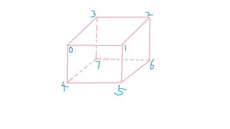 github ivan vv 3d obb collision detection sat a simple python