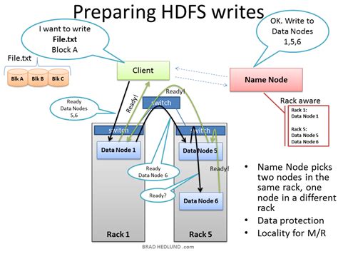 understanding hadoop clusters and the network