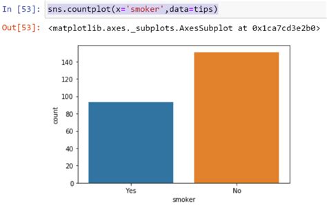 seaborn library for data visualization python seaborn