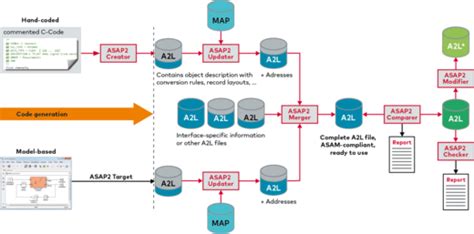 asap2 standard pdf