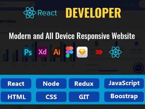 responsive front end web development in react nodejs html css