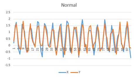 introduction to anomaly detection bayes server learning center