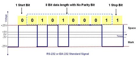 working with avr microcontroller communication port project ermicroblog