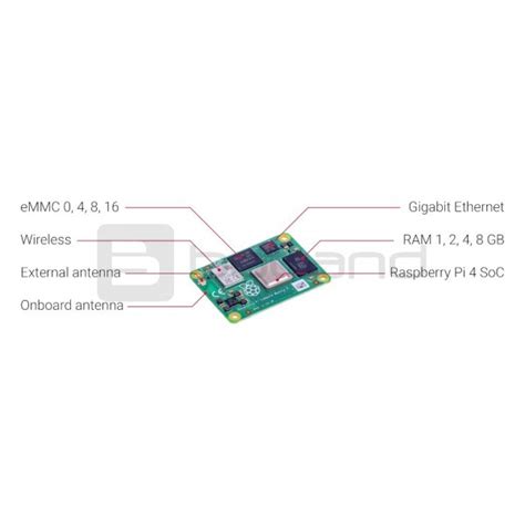 raspberry pi cm4 compute module 4 1gb ram 8gb sklep dla robotyków
