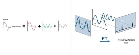 github bharati2301 image denoising using fast fourier transform