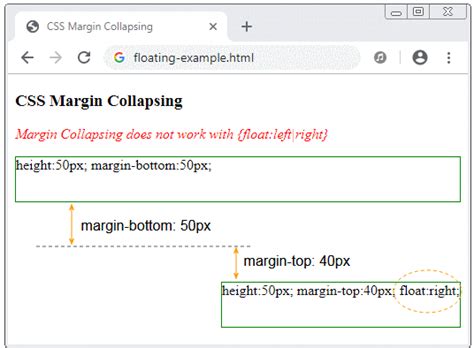 転倒 暗殺する 知覚的 html style margin left tanibito jp