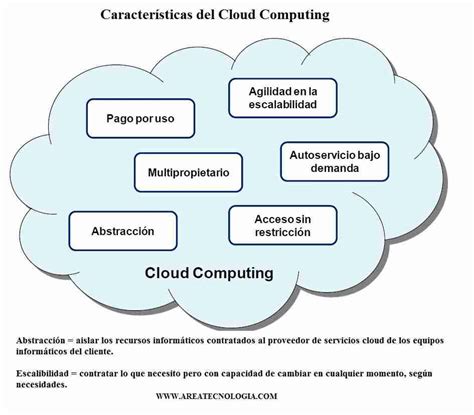 Cloud Computing Todo Lo Que Necesitas Saber Facil