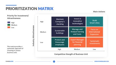 Prioritization Matrix Template Editable Prioritization Diagrams