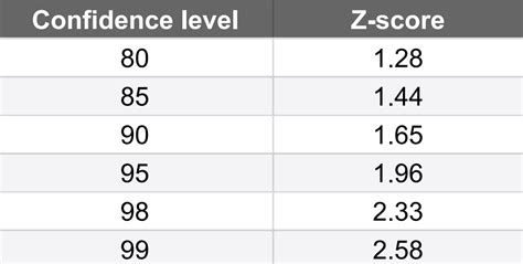 Confidence Intervals The Ultimate Guide Fynzo®