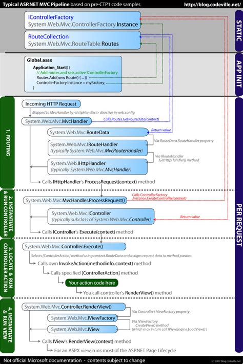 mvc4 controller constructor stack overflow