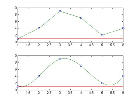 matlab how to plot a relationship between variables matblab stack