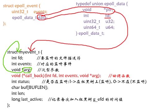 linux高并发网络编程开发——广播 组播 本地套接字 alliswell wp 博客园