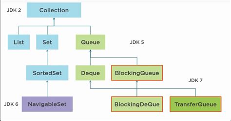 12 examples of concurrenthashmap in java