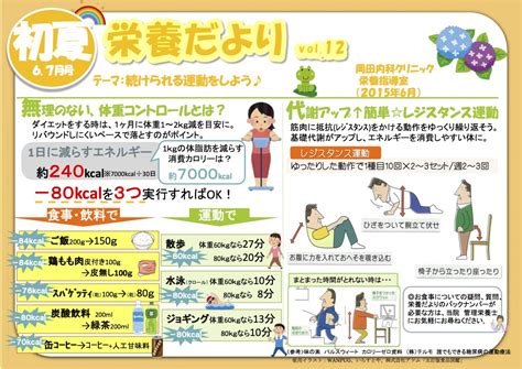 栄養だよりvol 12 初夏 6 7月号 運動のカロリー消費量 栄養だより Okadaclinic