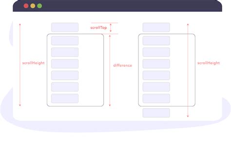 react lifecycle methods an approachable tutorial with examples