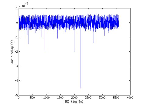 audio synchronization