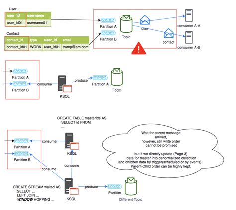 cdc etl solution for oracle mongodb elasticsearch powered by kafka