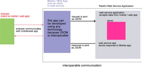 how to convert a java object into a json string java code geeks 2022