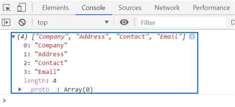 underscore js función keys acervo lima