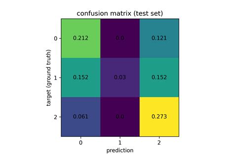 python cnn model is overfitting to data after reaching 50 accuracy