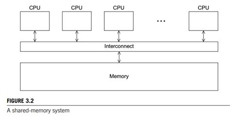 distributed memory programming with mpi