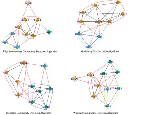alleviating the cold start problem in recommender systems based on