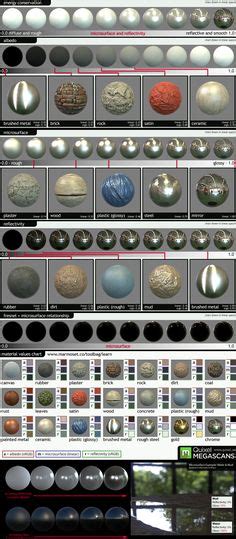 the beginner s guide to physically based rendering in unity albedo