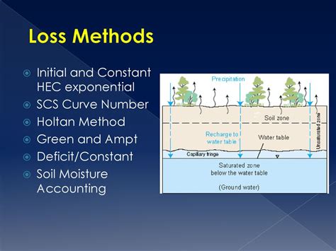 Hydrologic Simulation Models Ppt Download
