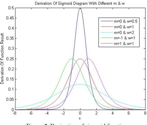 [pdf] Linear Time Complexity Sort Algorithm Semantic Scholar