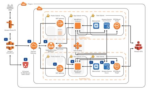 aws three tier architecture hot sex picture