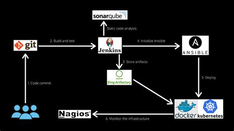best of 2020 how docker and kubernetes work together