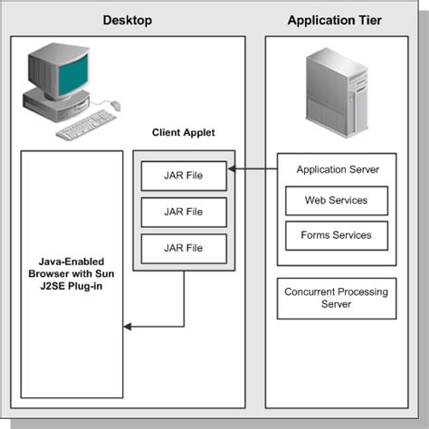 oracle application architecture r12 apps dba
