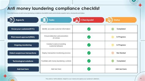 Anti Money Laundering Powerpoint Ppt Template Bundles Crp Ppt Sample