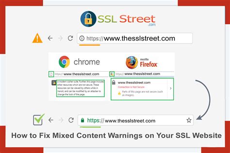 comodo positive ssl certificates solutions for most common ssl related