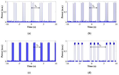 train of periodic non conventional asynchronous pulses packets of