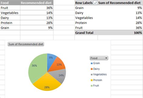 how to make a pie chart in excel