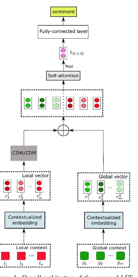 acl2020 relational graph attention network for aspect based sentiment