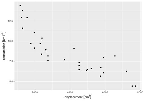 34 label ggplot labels design ideas 2020
