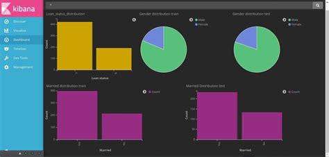 introduction exploratory data analysis eda helps us to uncover the