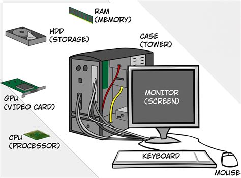 computer hardware tutorial and example