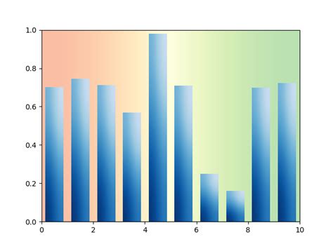 bar chart with gradients — matplotlib 3 7 1 documentation