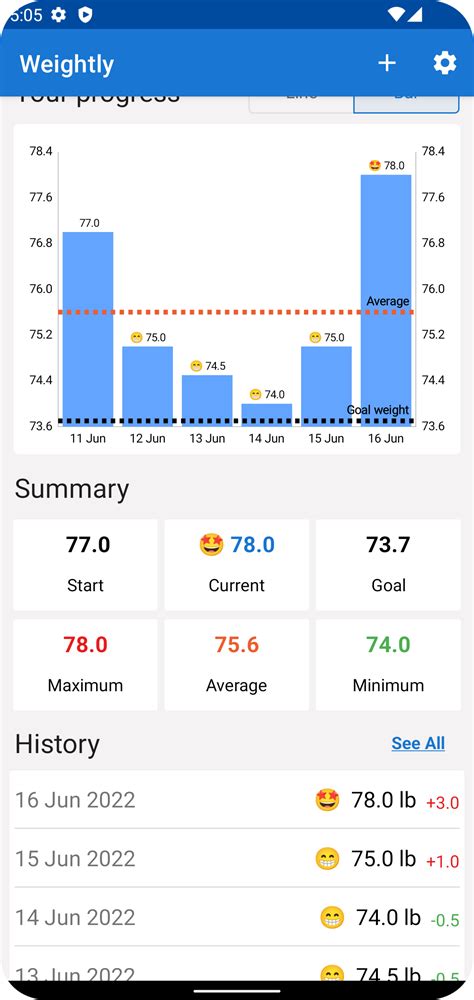 github yusufonderd weightly weight tracker app