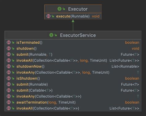 the difference between execute and submit in java thread pool series